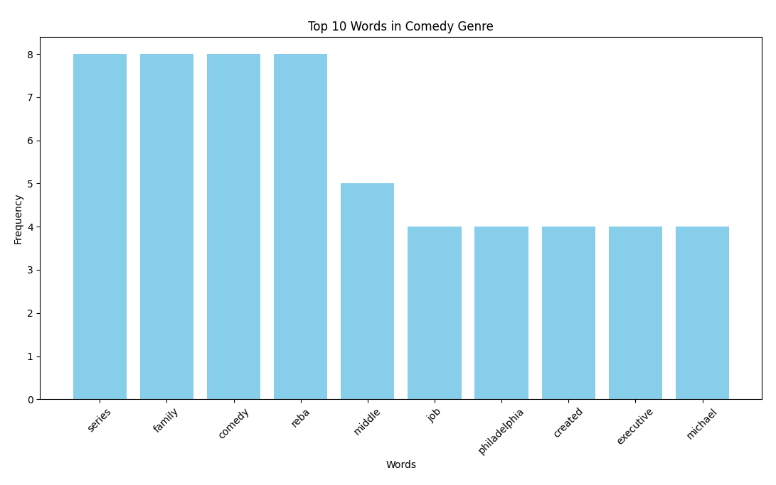 Data Science Tutorial